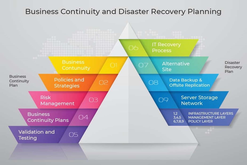 Business Continuity Plan vs. Disaster Recovery | Freed Maxick
